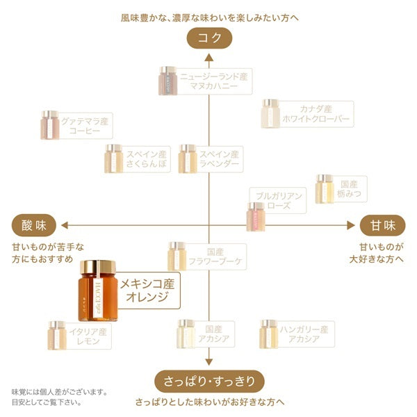 Hacci Mini Diamond Box Table Honey 2-Piece Set – Ichiban Mart