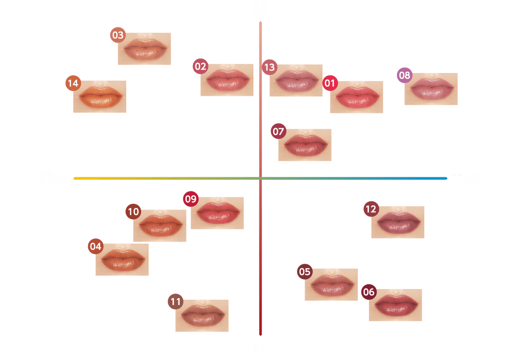 Kate Lip Monster – Ichiban Mart