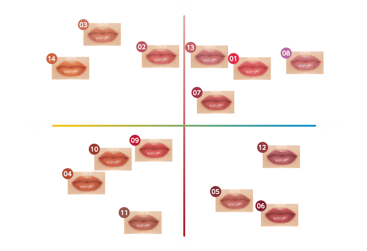Kate Lip Monster – Ichiban Mart